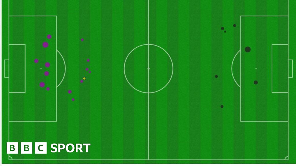 Analysis: St Johnstone 0-1 Aberdeen - BBC Sport