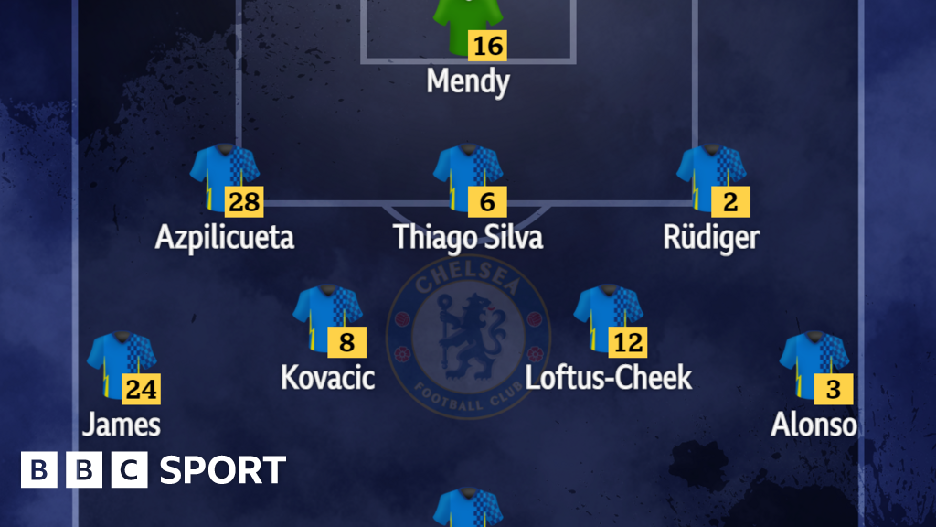Chelsea v Wolves: Confirmed team news - BBC Sport