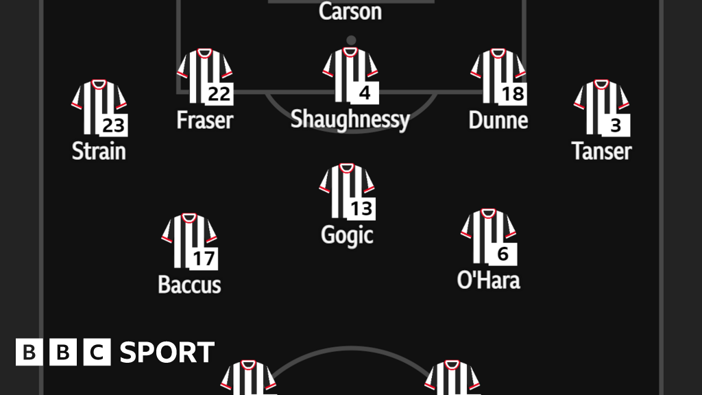 LINE-UPS from The SMISA Stadium - BBC Sport