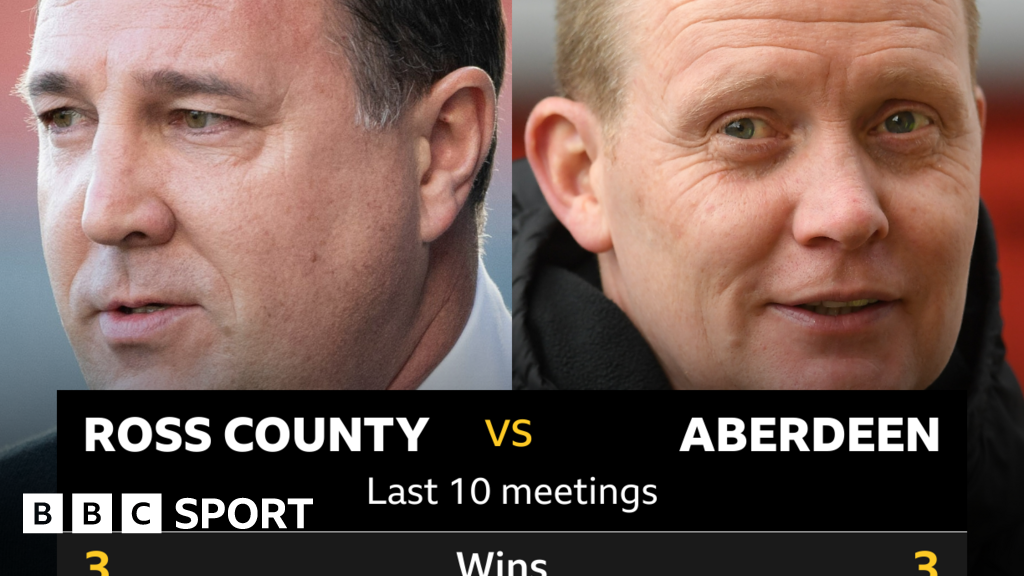 Ross County v Aberdeen: Pick of the stats - BBC Sport