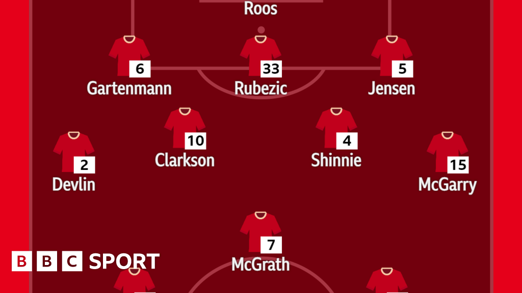 Gartenmann debut at Tynecastle - BBC Sport