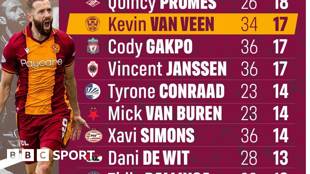 Van Veen riding high in Dutch scoring chart - BBC Sport