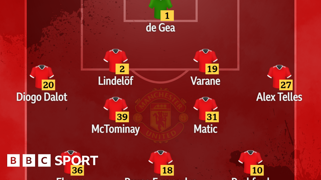 Man Utd V Chelsea Confirmed Team News Bbc Sport