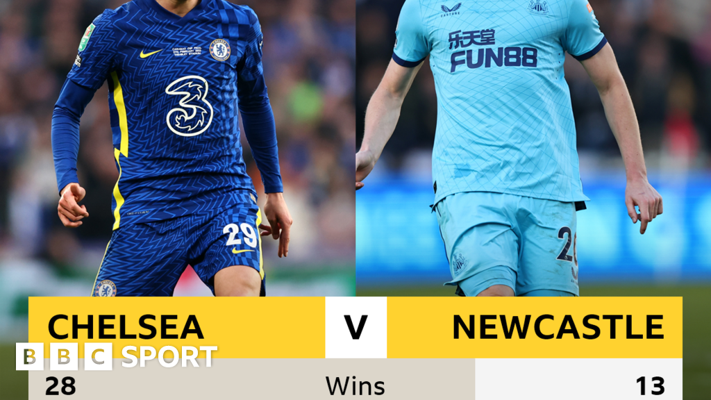 Norwich v Chelsea: Head-to-head record - BBC Sport