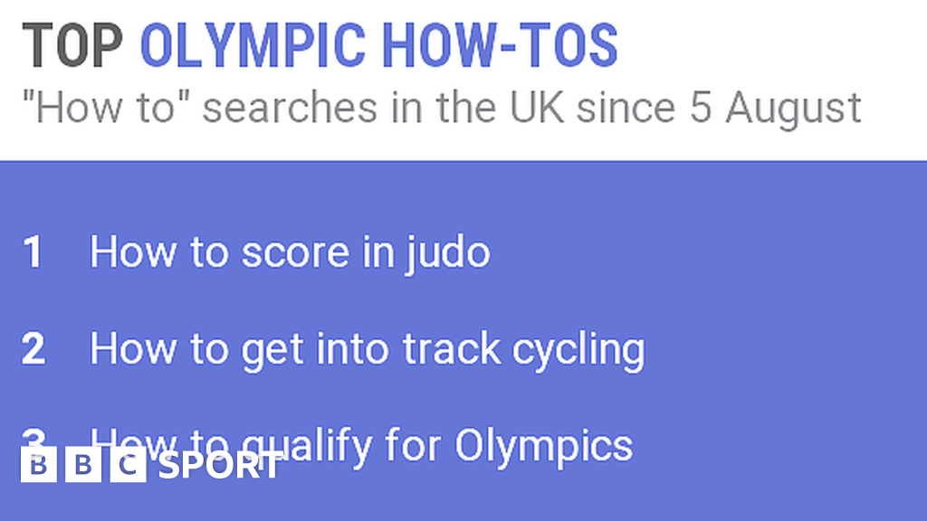 Let Get Inspired help solve your top Olympic search terms from Google ...