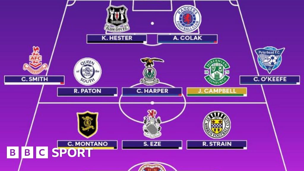 Colak named in SPFL team of week - BBC Sport