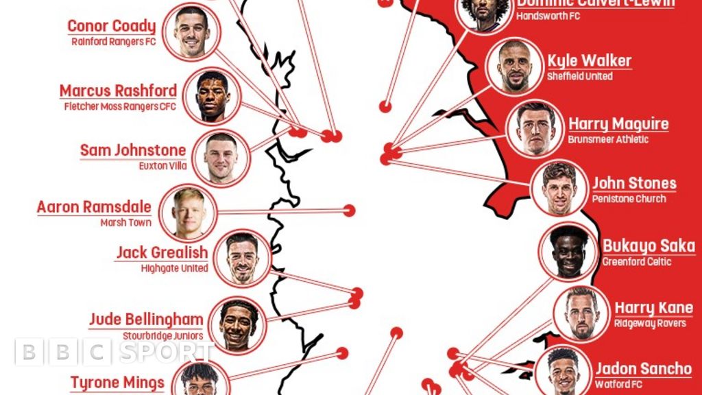 Euro 2020 final: Where did England's players start their career? - BBC ...