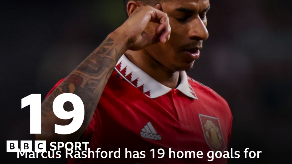 Manchester United v Wolves: Match stats - BBC Sport