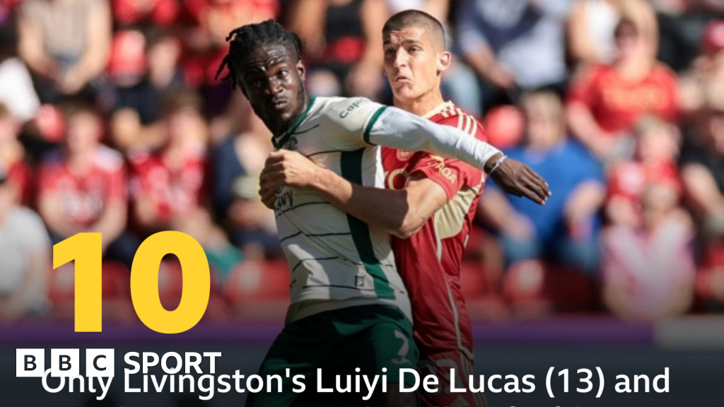 Rubezic the rock - BBC Sport