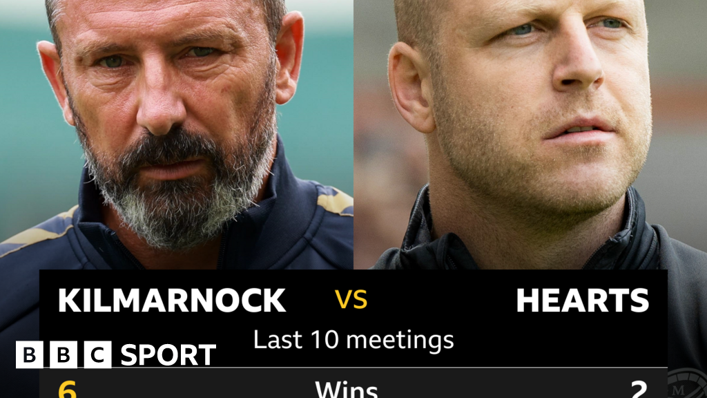 Kilmarnock v Hearts: Pick of the stats - BBC Sport