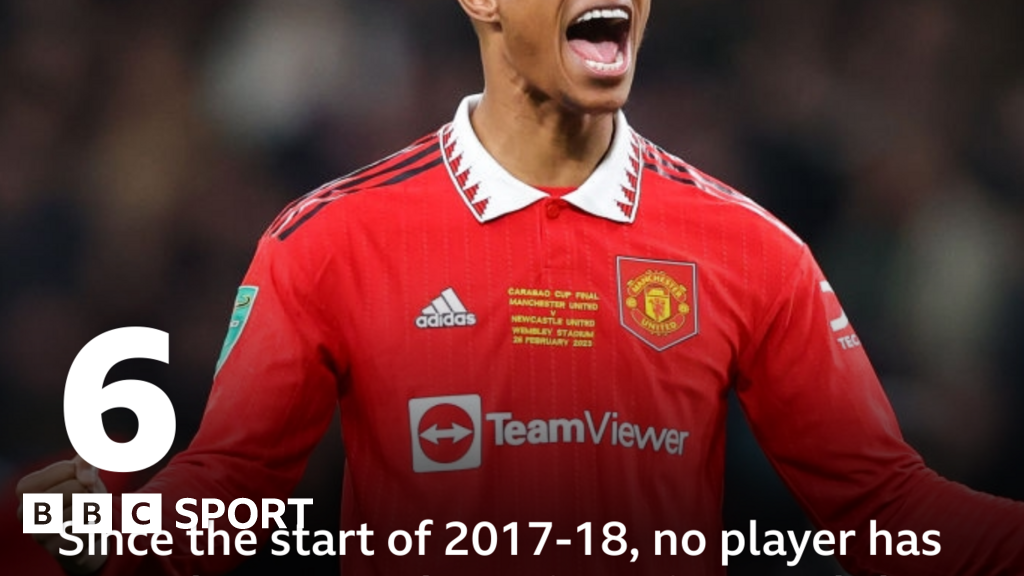 Liverpool v Manchester United: Pick of the stats - BBC Sport