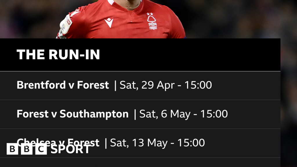 Nottingham Forest: How your season finishes - BBC Sport