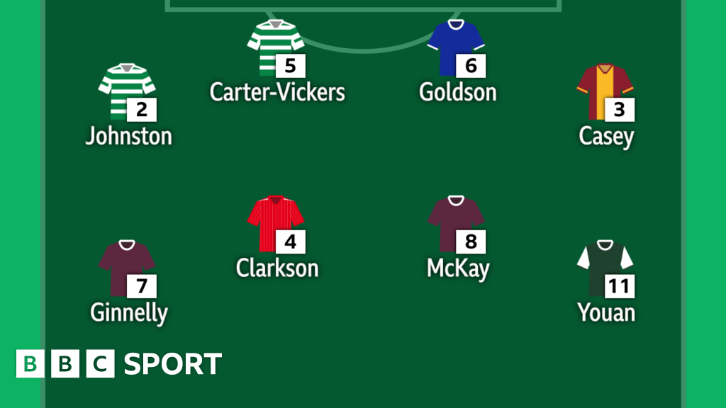 Dons double in TOTW - BBC Sport