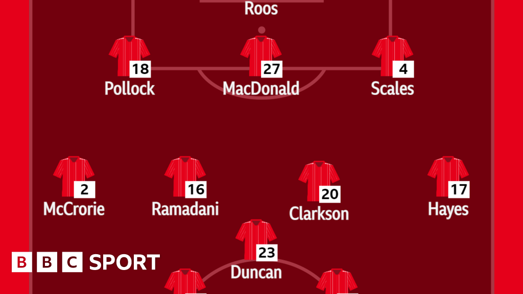 Duncan in for Shinnie - BBC Sport