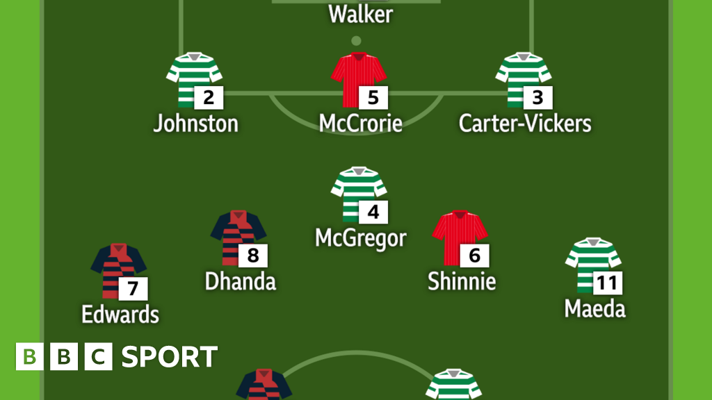 Dons duo named in Team of the Week - BBC Sport