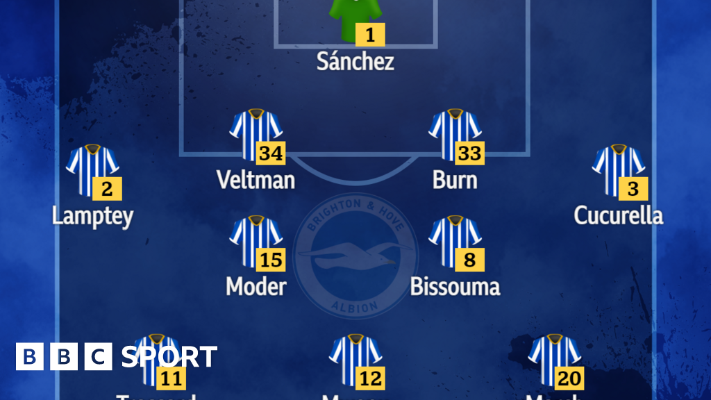 Brighton v Wolves: confirmed team news - BBC Sport