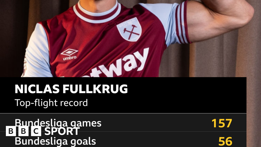 West Ham: What will new signing Niclas Fullkrug bring to Hammers? - BBC ...
