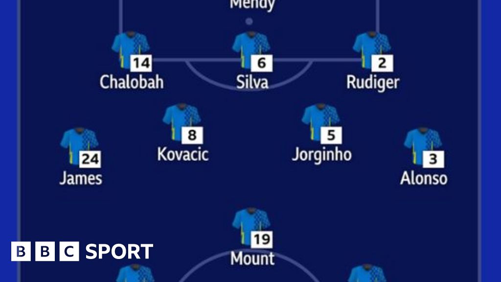 Team news - Salah and Silva return - BBC Sport