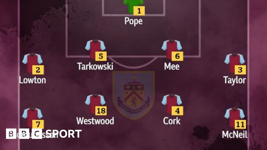Confirmed team news - BBC Sport