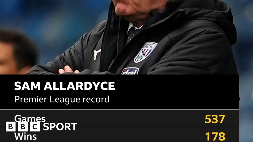 Leeds United: Sam Allardyce's Premier League record - BBC Sport