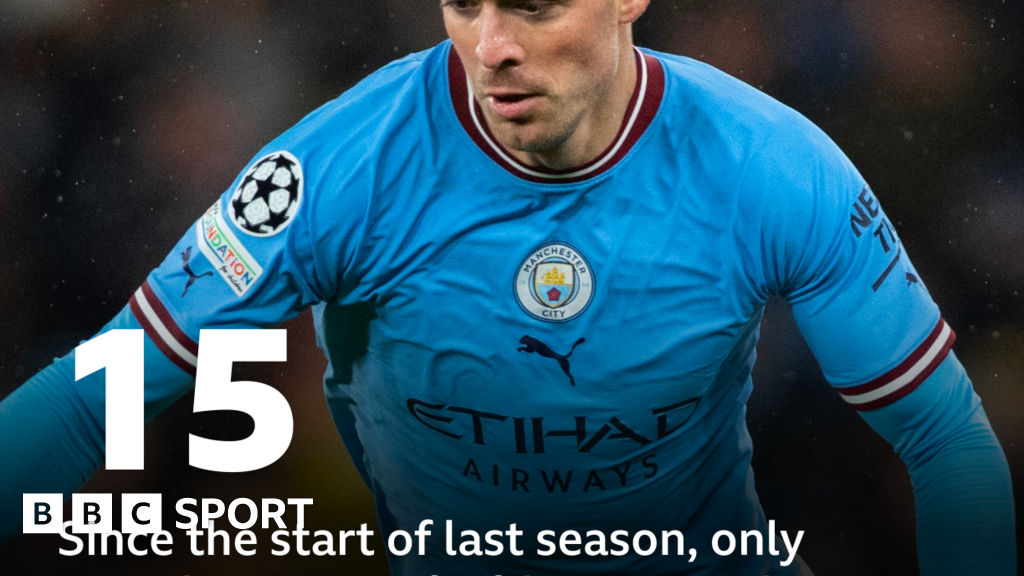 Man City v RB Leipzig: Pick of the stats - BBC Sport