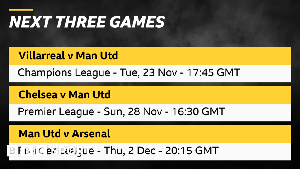 United's next three fixtures - BBC Sport