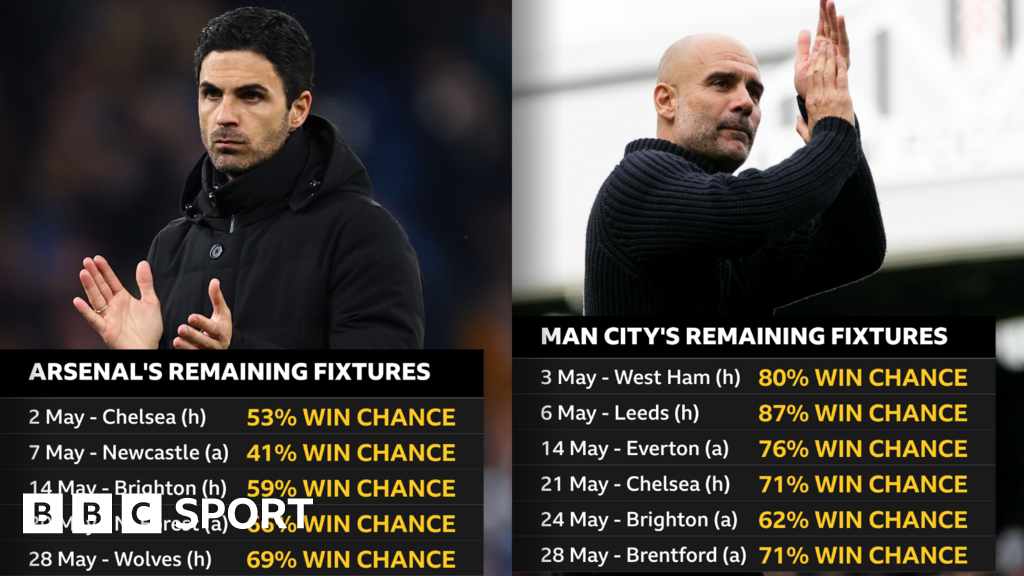 Premier League title race: Arsenal and Man City's remaining fixtures - BBC Sport