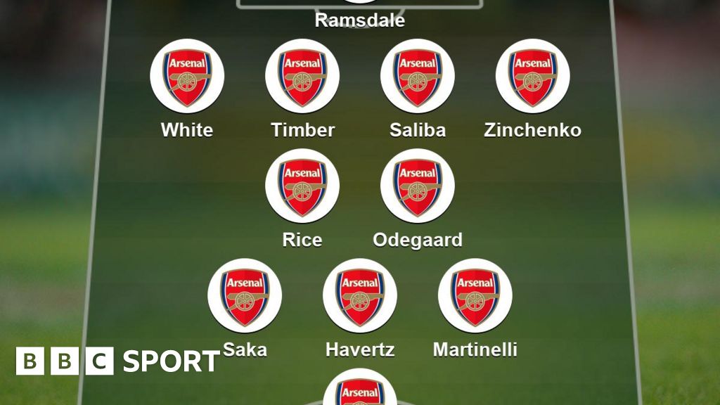 What might Arsenal line-up like? - BBC Sport