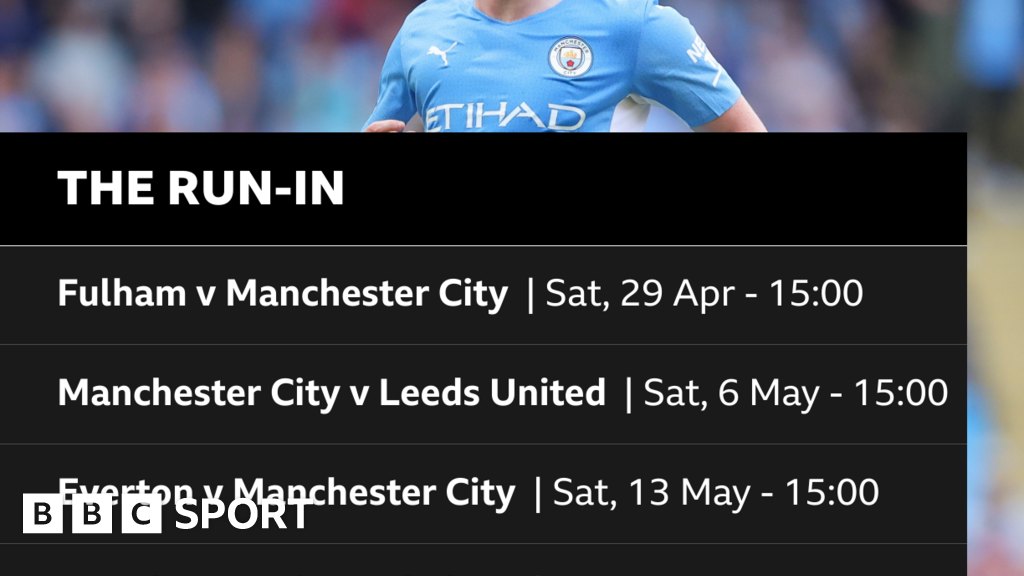 Man City: How your season finishes - BBC Sport