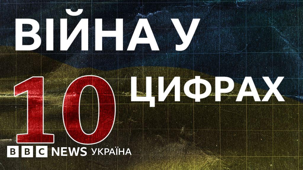 Рік великої війни Росії проти України у 10 цифрах Bbc News Україна