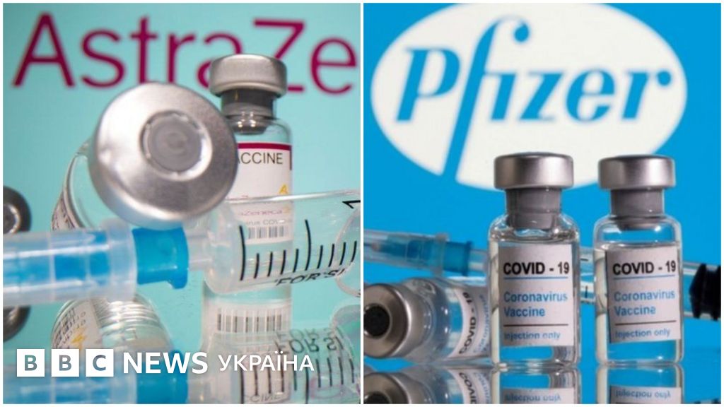 Комбінація AstraZeneca і Pfizer дає високий захист - вчені - BBC News ...