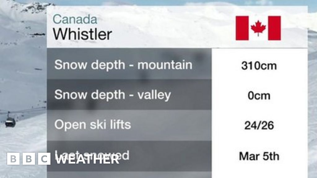 Skiing forecast - BBC Weather