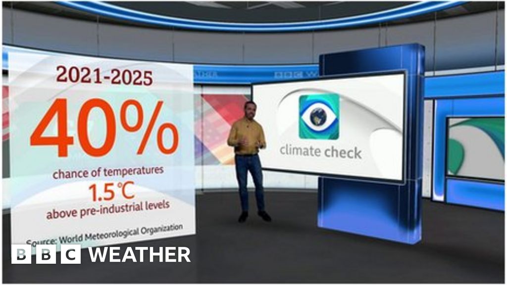Climate Check - BBC Weather