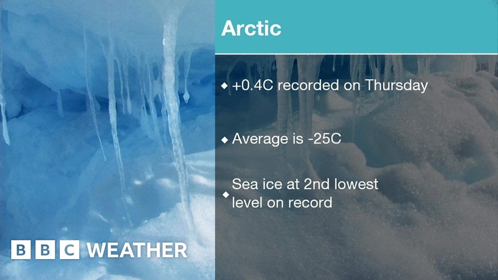 Arctic experiences heatwave - BBC Weather
