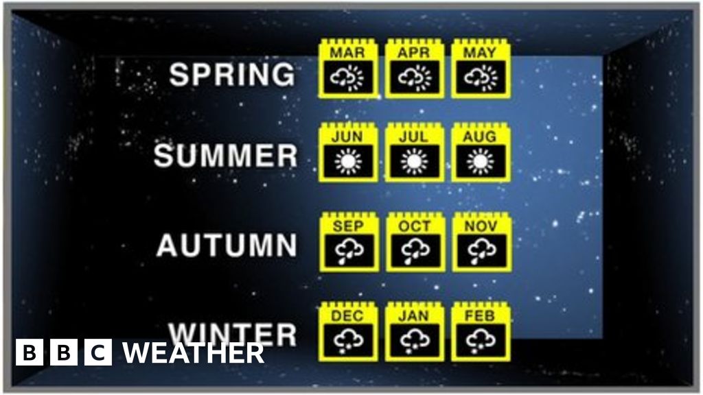 When does winter really begin? - BBC Weather