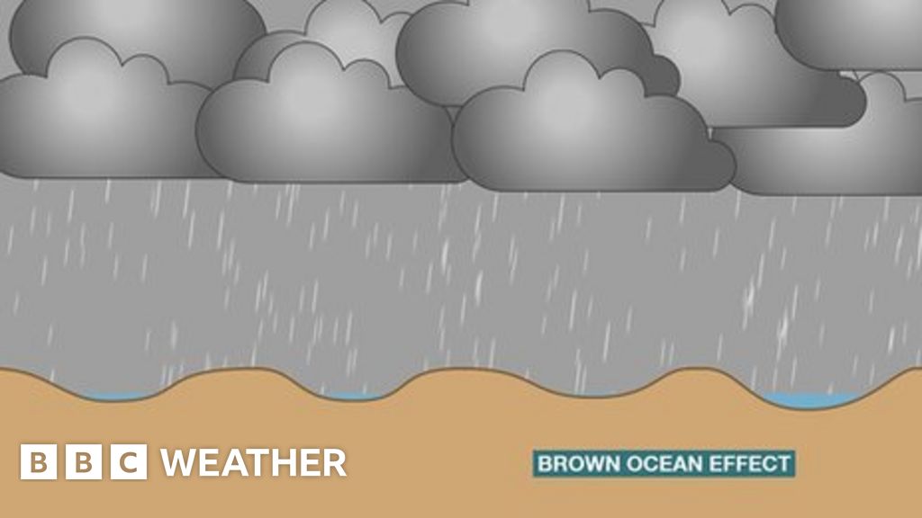 What is the brown ocean effect? - BBC Weather