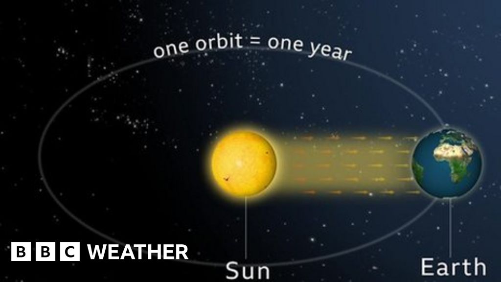 Spring equinox explained - BBC Weather