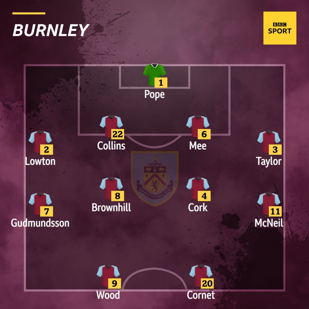 Wolves v Burnley: Confirmed team news - BBC Sport