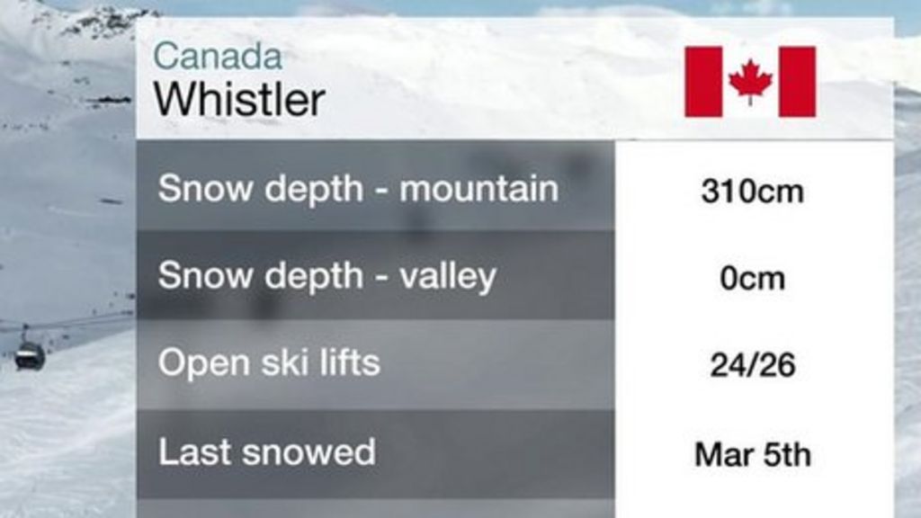 Skiing forecast - BBC Weather