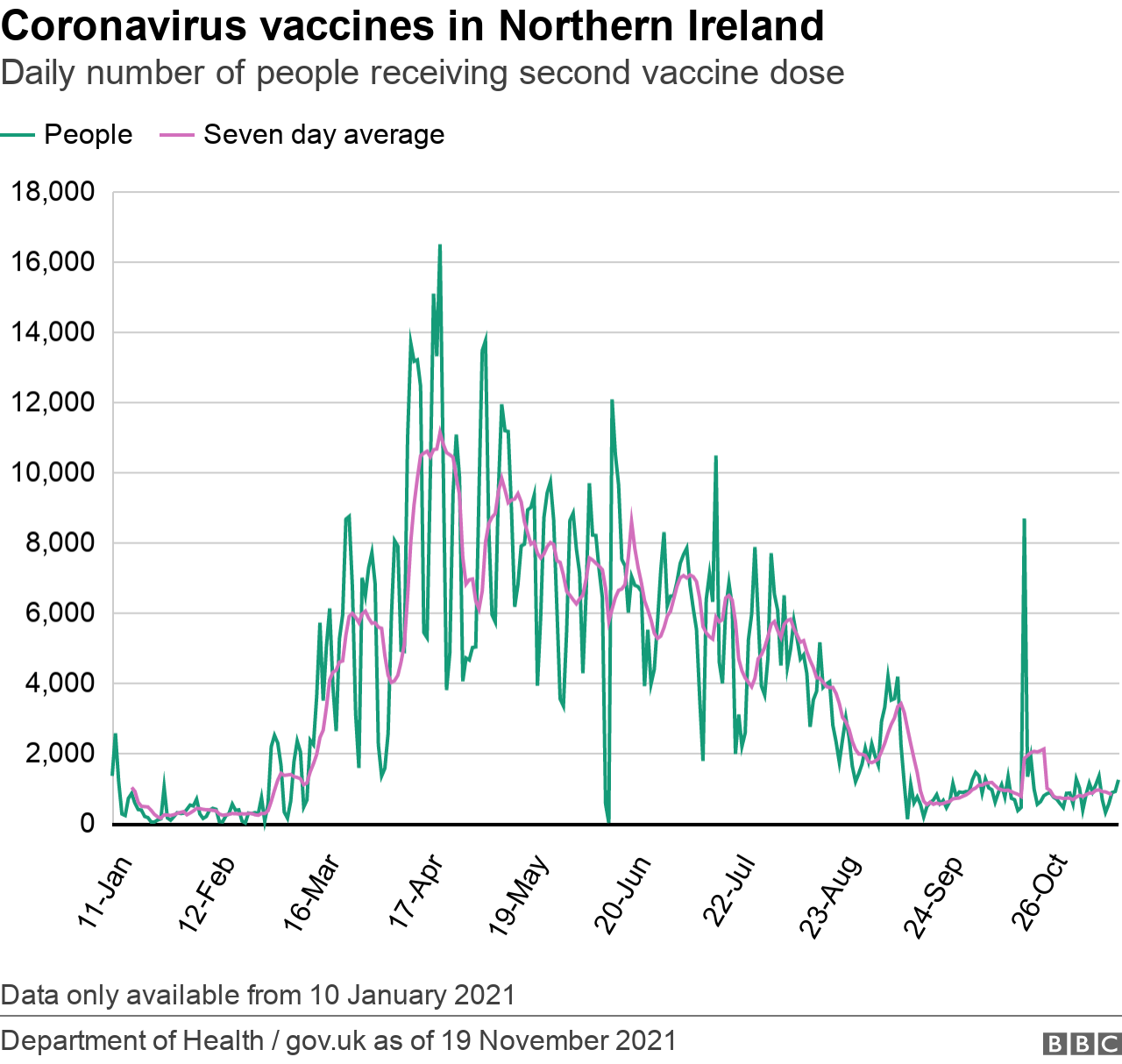 Covid 19 Restriction Decisions Are Back But What Does The Data Say