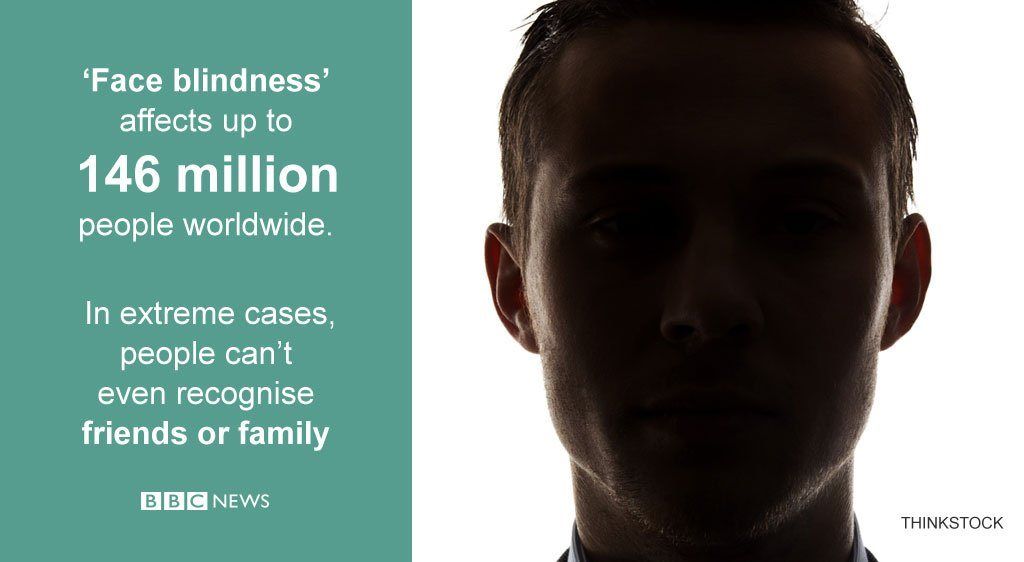 Go Figure: The week in numbers - BBC News