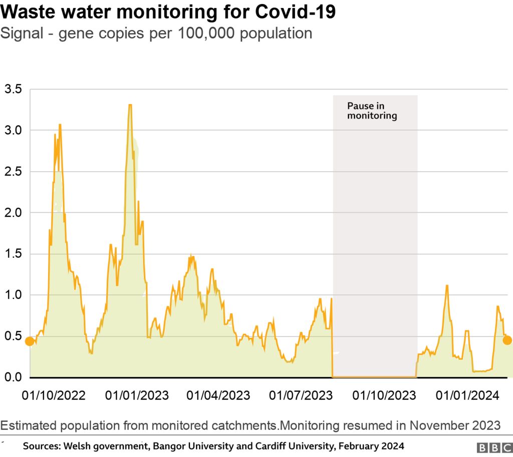 Covid in Wales: What do the stats tell us? - BBC News