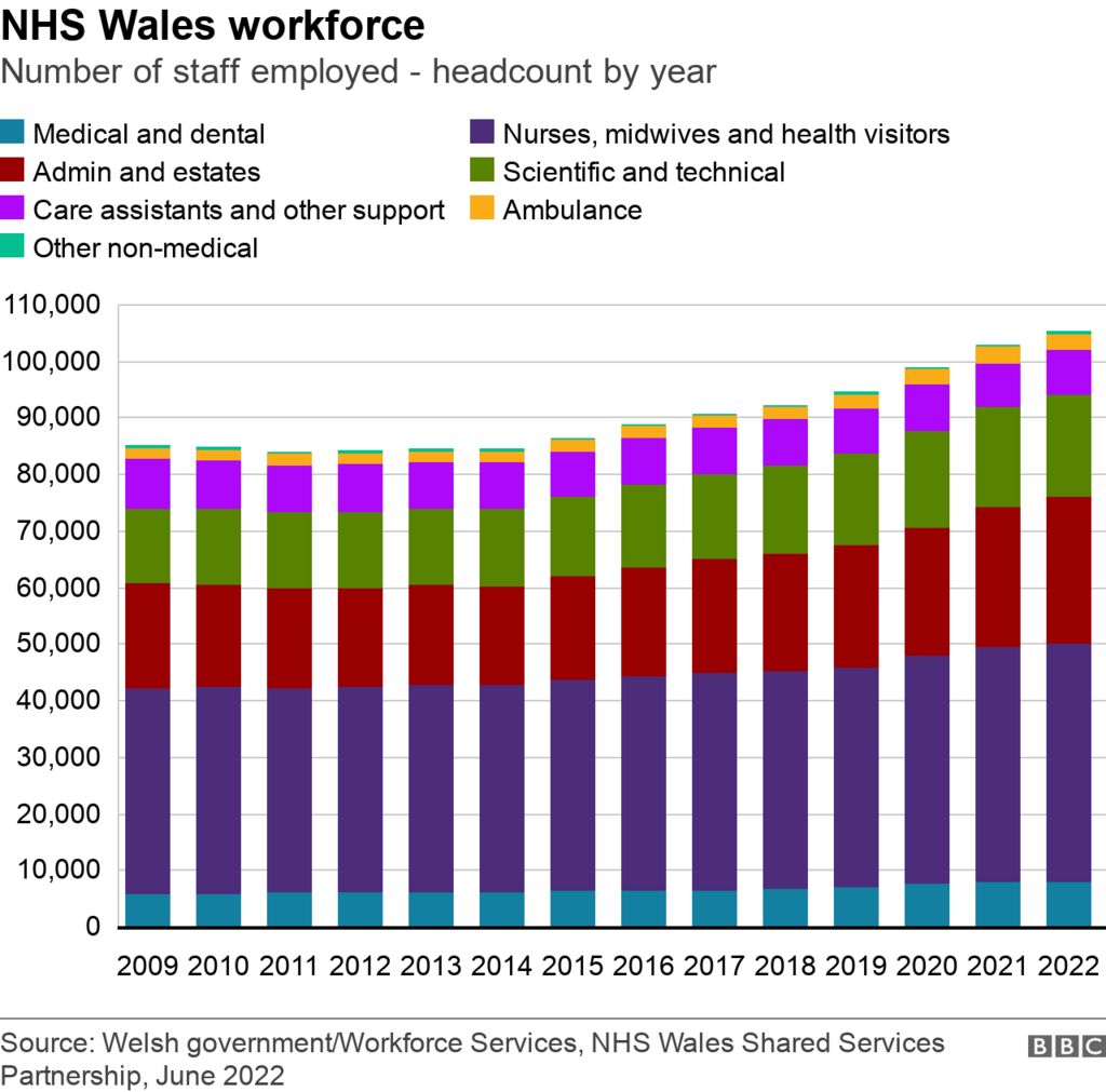 NHS pressures: Plan for army of reservists in Wales - BBC News