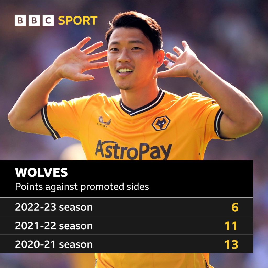 Wolves vs Luton: The importance of beating promoted sides - BBC Sport