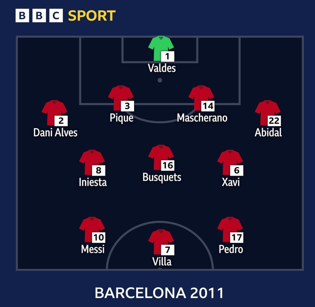 Sergio Busquets: Barcelona's iconic 2011 team - where are they now? - BBC Sport