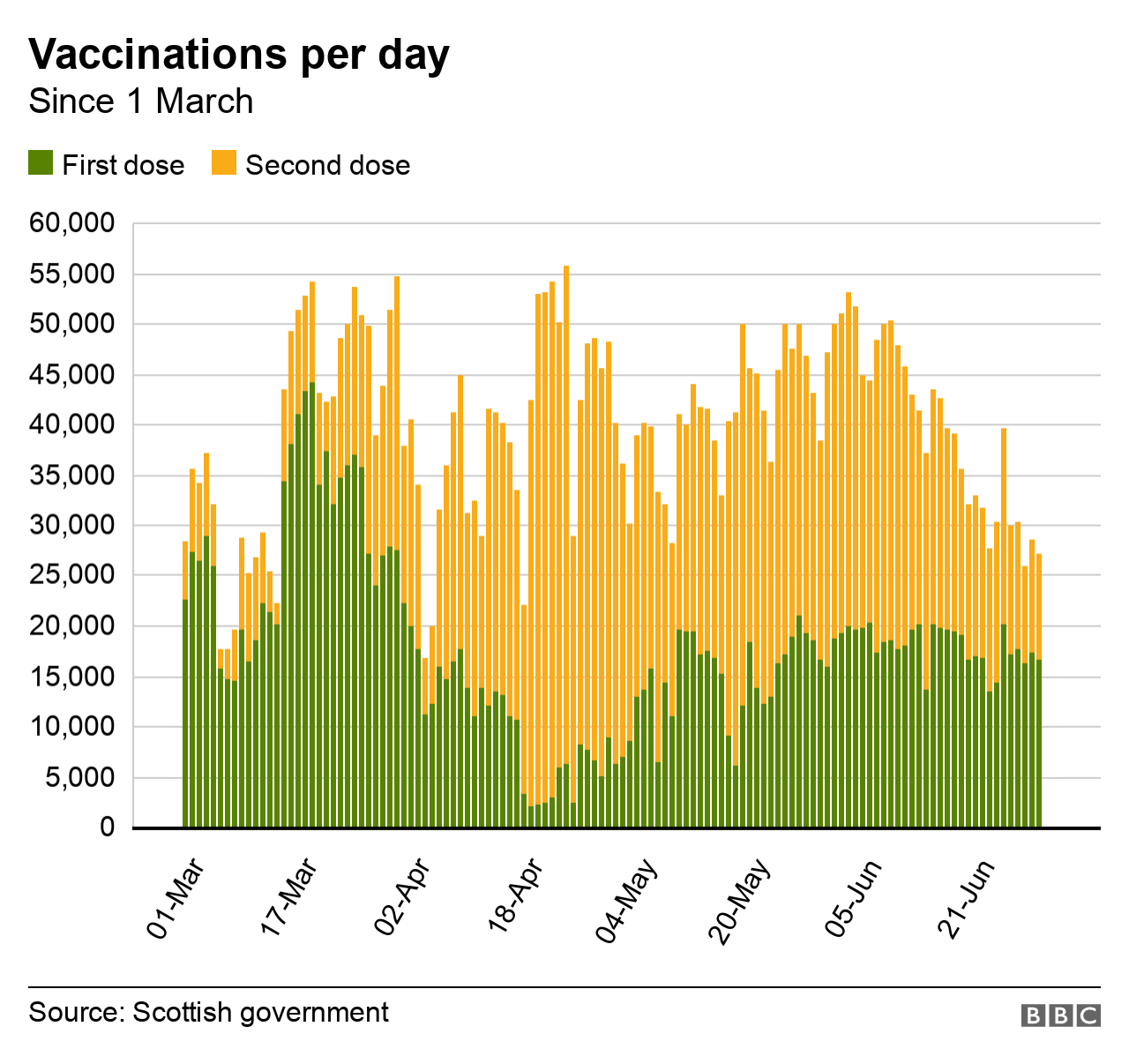 Drop-in vaccination clinics to open across mainland Scotland - BBC News