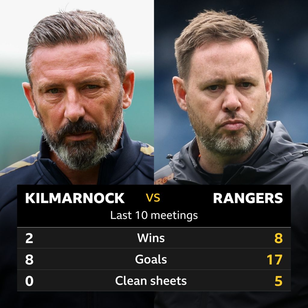 Kilmarnock v Rangers: Pick of the stats - BBC Sport