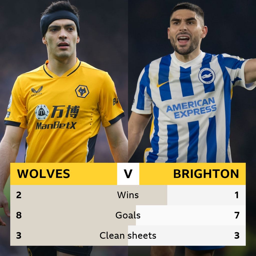 Wolves v Brighton: Head-to-head record - BBC Sport