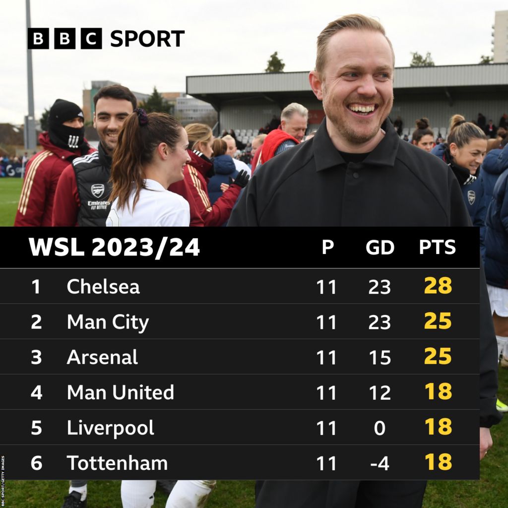 Women's Super League: Will Chelsea go six points clear? Five things to ...