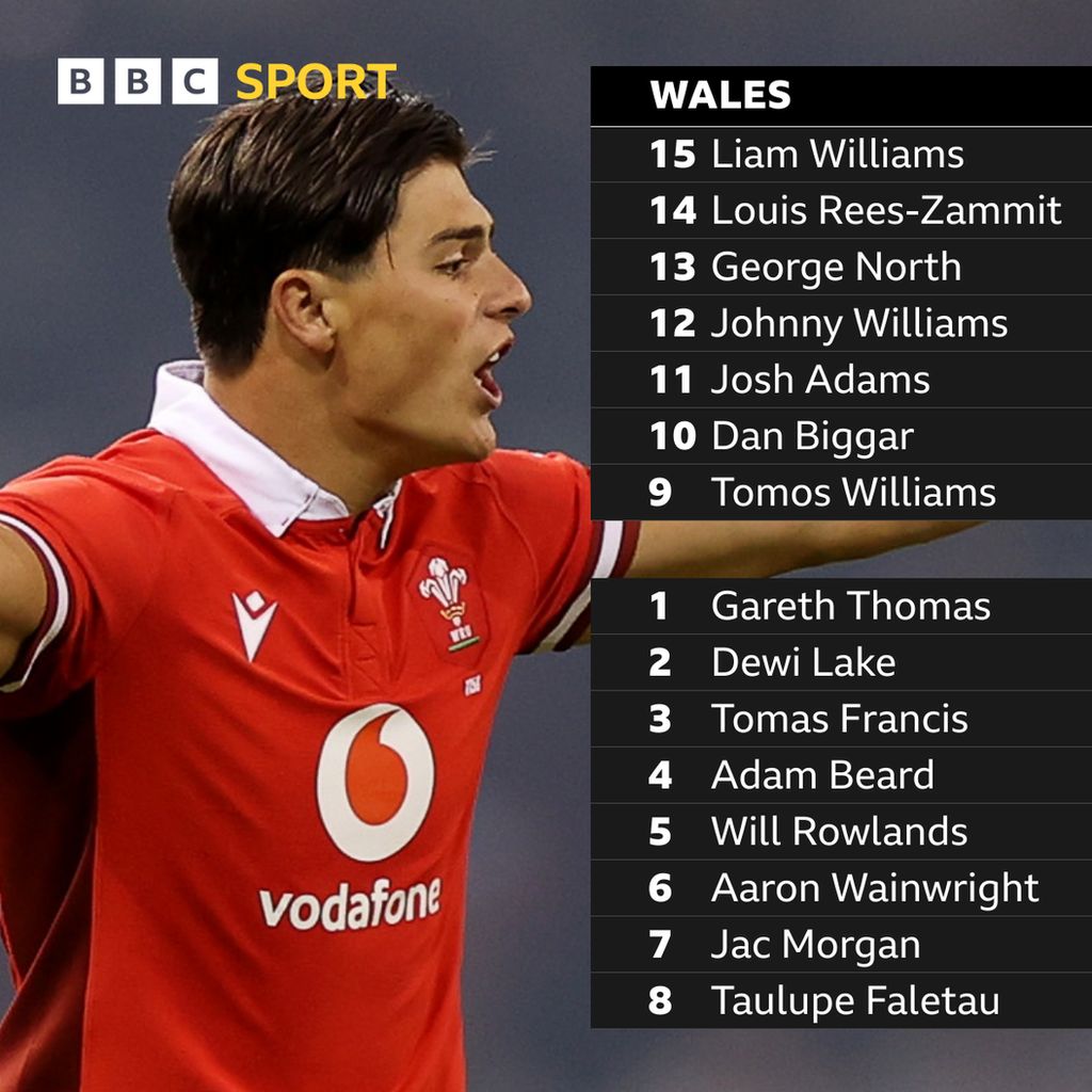 Rugby World Cup 2023: The Wales team you would pick for opening game ...